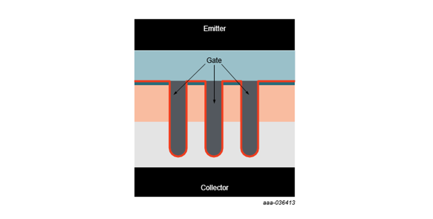 IGBTs给高功率带来了更多的选择 | 效率致胜